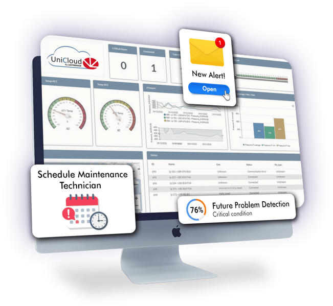 All in One | Unitronics solutions